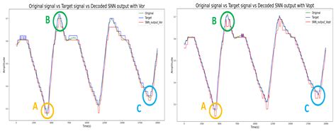 Application Of The Optimised Pulse Width Modulation Pwm Based