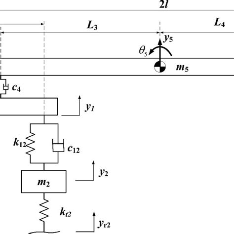 Semi Trailer Tractor—half Vehicle Model With Passive Suspension System Download Scientific