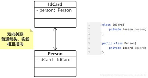 Uml类图uml类图静态变量 Csdn博客
