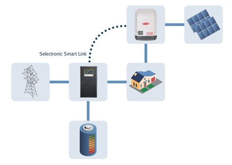 Selectronic Sp Pro My Favourite Powerwall Alternative Solar Quotes Blog