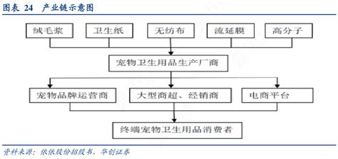 非常想了解24 产业链示意图具体情况 行行查 行业研究数据库