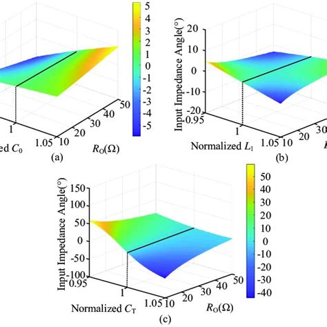 The 3d Magnetic Field Model Of The Lct Download Scientific Diagram