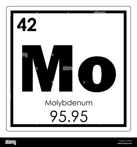 Molybdenum Periodic Table