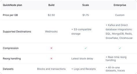 Introducing Streams Blockchain Data Without The Headaches