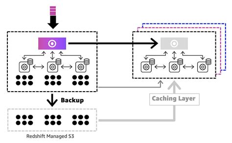 使用 amazon redshift 设计数据湖架构的 etl 和 elt 模式：第 1 部分 亚马逊aws官方博客