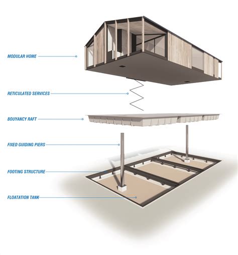 Floating House A Modular Flood Resistant Home Modscape