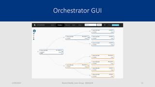 MMUG18 MySQL Failover And Orchestrator PPT
