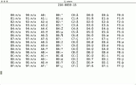 Luit Locale And Iso Support For Unicode Terminals