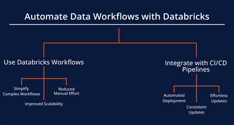 Struggling With Poor Data Scale Solutions 8 Secret Databricks