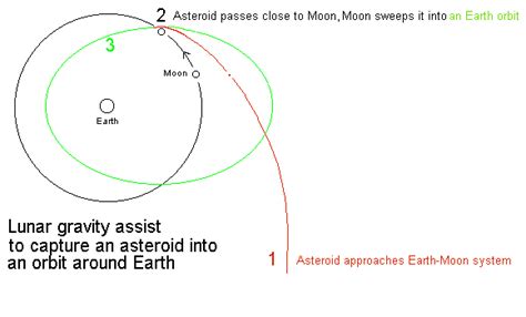 Does The Rotation Of Planetsstars Have An Effect On Its Gravity Quora