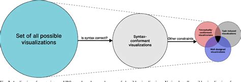 Figure 2 From Agnostic Visual Recommendation Systems Open Challenges And Future Directions