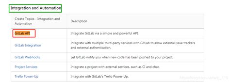 Gitlab变更commit状态（三）jenkinsgitlabgitlabcommitstatus Csdn博客