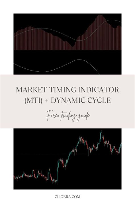 The Market Timing Indicator MTI Dynamic Cycle Indicator Strategy For Spotting Major Turns