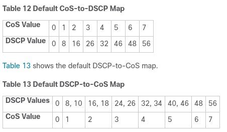 Setting Up QoS On The Cisco 2960X 3650 X Peter Manton Tech Notes