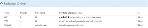 Best Practices For Using Assigned Office DNS Records Microsoft Community Hub
