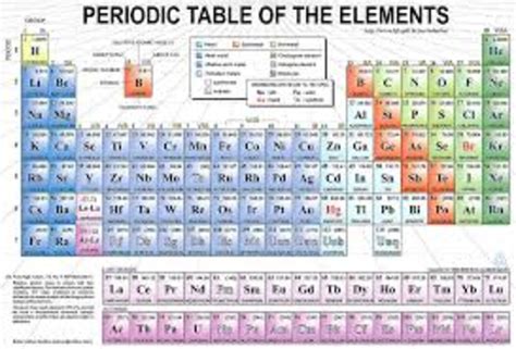 Ninth Grade Lesson Exploring The Periodic Table BetterLesson