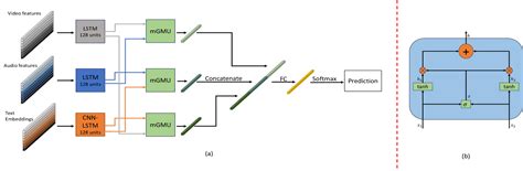 A Multi Modal Approach For Identifying Schizophrenia Using Cross Modal Attention Ai Research