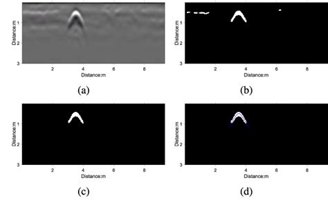 Figure 4 From An Underground Pipeline Mapping Method Based On Fusion Of Multisource Data