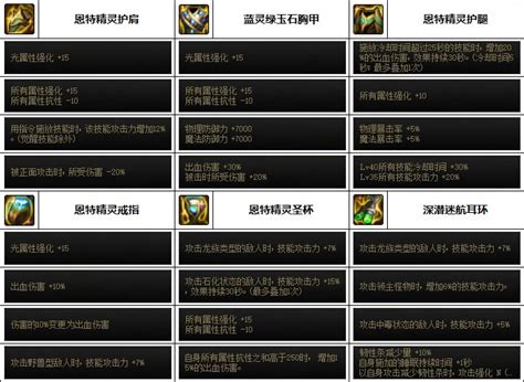 Dnf元素次元融合装备怎么选dnf元素次元融合装备选择3dm网游