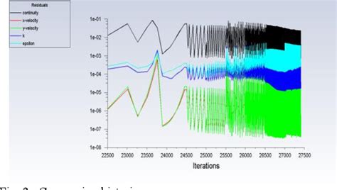 Figure From Numerical Simulation Of The Flapping Eagle Owl And S