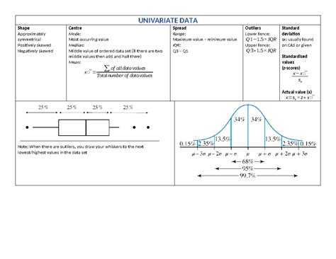 Data Summary Univariate And Bivariate Analysis Techniques Stat101