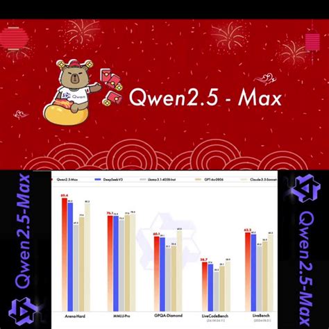 Ai Llm Chatbot Coding Machinelearning Alibaba Qwen Maria Parysz