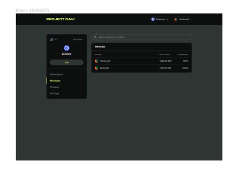 Members View And Subgraph Fetcher · Issue 9 · Dxgovernancedavi Monorepo