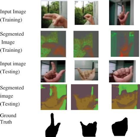 iasc free full text a hybrid deep learning model for real time hand