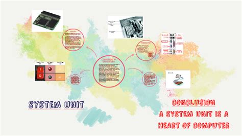 Csc 134 Group Assignment By Mardhati Mohamed On Prezi