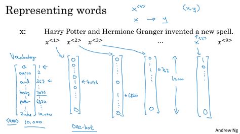 W1 Recurrent Neural Networks Architech Lu