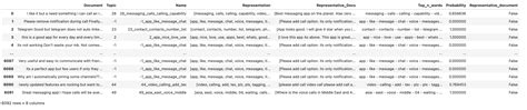 Topic Classification Of Texts Locally Using Bertopic Saeed Esmaili