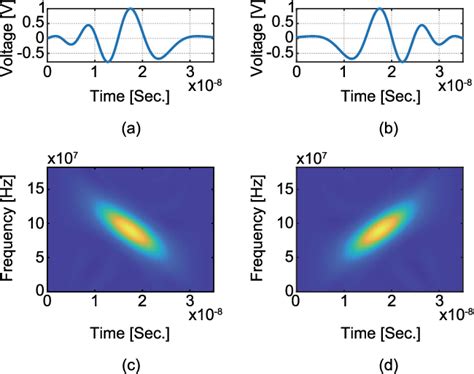 Figure 1 From Anomaly Detection For Hts Cable Using Stacked Autoencoder