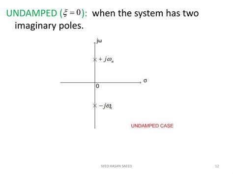 Time Response Second Order Pdf