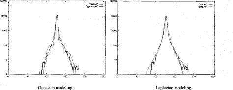 Figure 1 From Adaptive Quantization With Spatial Constraints In Subband