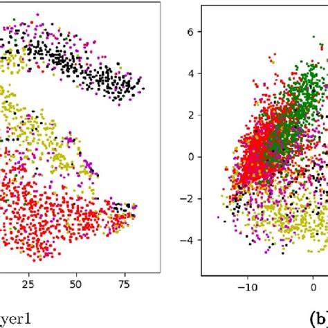 Sample Visualizations Of Whole Layer Activation Vectors In A Shallow