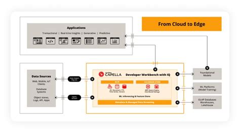 Couchbase On Linkedin Navigating Analytics In The Nosql Era