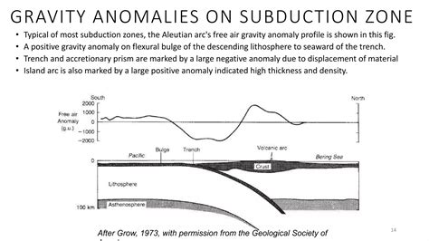 Subduction Zones And Their Associated Features Pptx