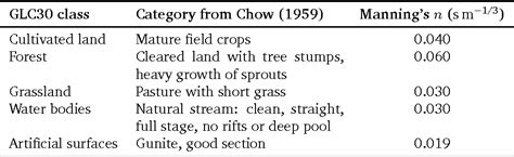 Table 3 From The Significance Of Infiltration And Spatial Variability Of Rainfall On The
