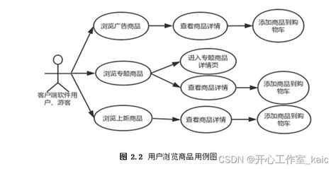 基于微信小程序的购物商城的设计与实现论文源码kaic基于微信小程序的线上商城 Csdn博客