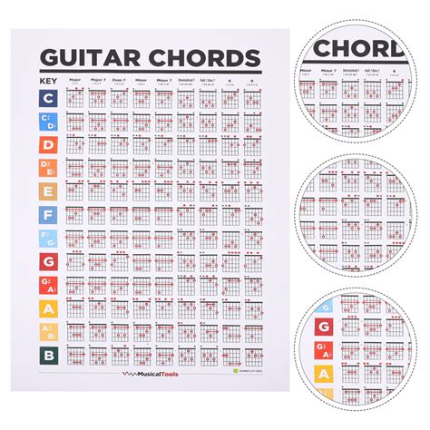 Chordu Chords