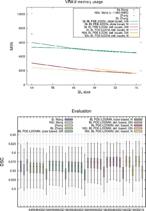 Figure 1 From Newton Krylov Pde Constrained Lddmm In The Space Of Band