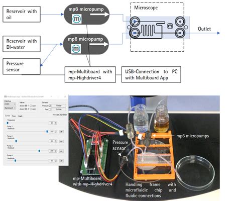 Droplet Generation In Microfluidics Using The Mp6 Micropump