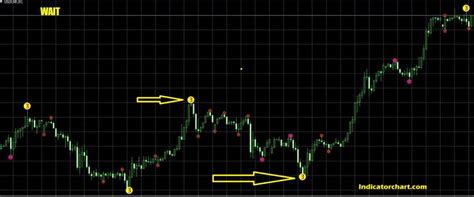 95 Accurate Buy Sell Signal Indicator Mt5