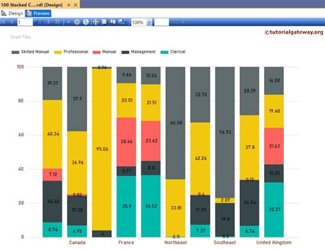 SSRS 100 Stacked Column Chart
