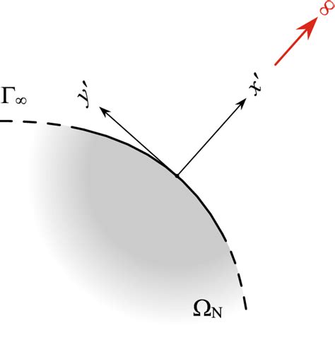 Schematic Representation Of A Portion Of A Domain Close To An