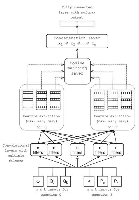 Proposed Cnn Architecture Download Scientific Diagram