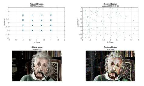 16qam Modulation For Noise Variance 0 50 And Fixed Snr Download Scientific Diagram