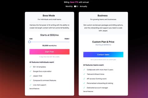 My Honest Review Of Jasper AI Powered Copywriting Assistant