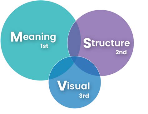 The Literacy Transition From Three Cueing To Science Based Reading Lexia®