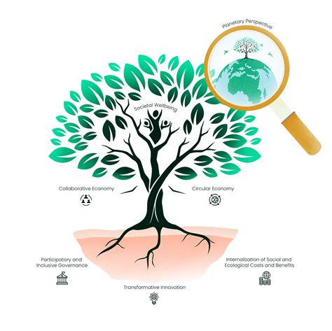 Freedomlab The Deep Transitions Framework